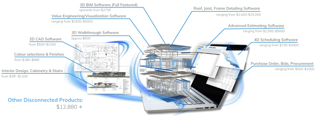 PlusDesignBuild Pricing - PlusSpec